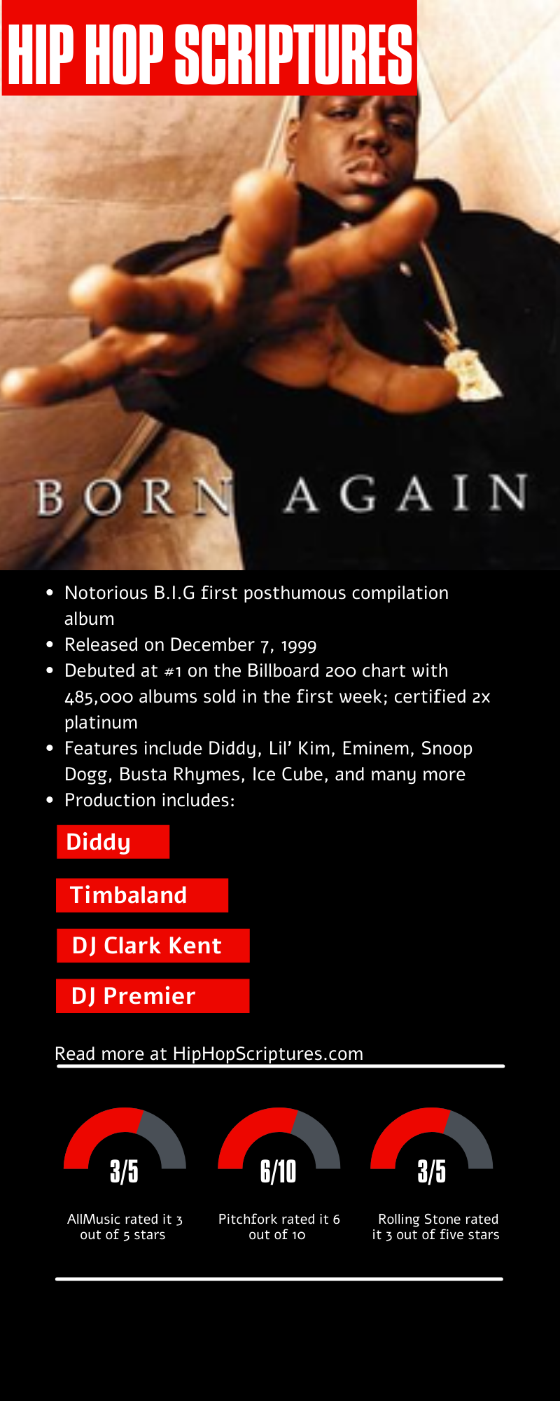 Notorious B.I.G Born Again Album Anniversary