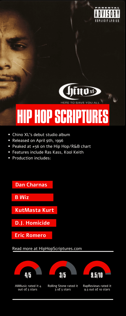 Chino XL's Here to Save You All Album Anniversary