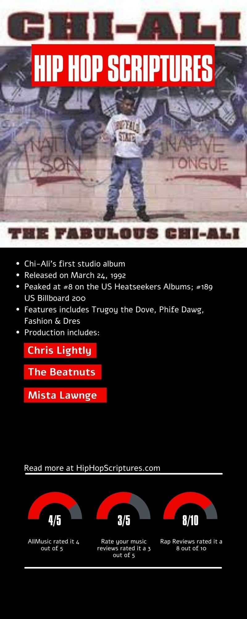 Chi-Ali's The Fabulous Chi-Ali Album Anniversary