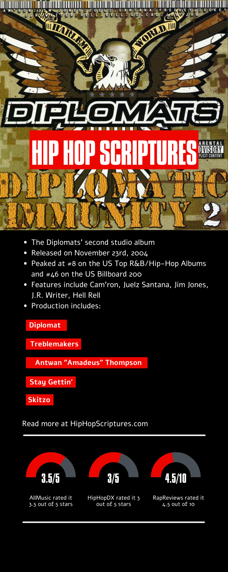 The Diplomats' Diplomatic Immunity 2 Album Anniversary The Diplomats' Diplomatic Immunity 2 Album Anniversary