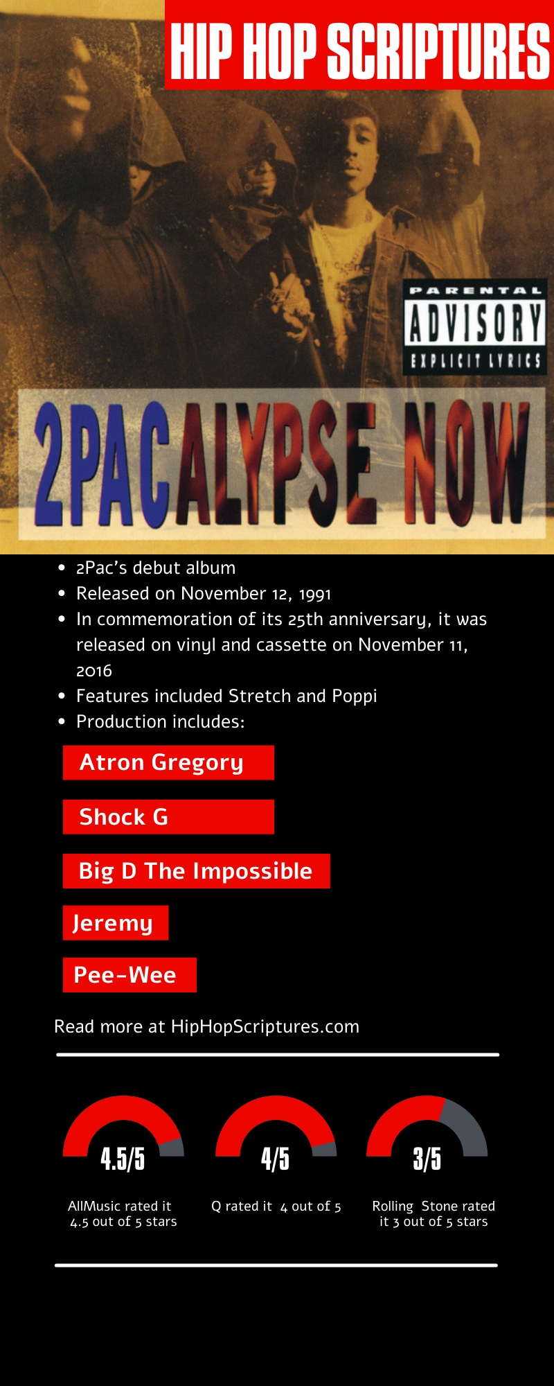 2Pac's 2Pacalypse Now Album Anniversary