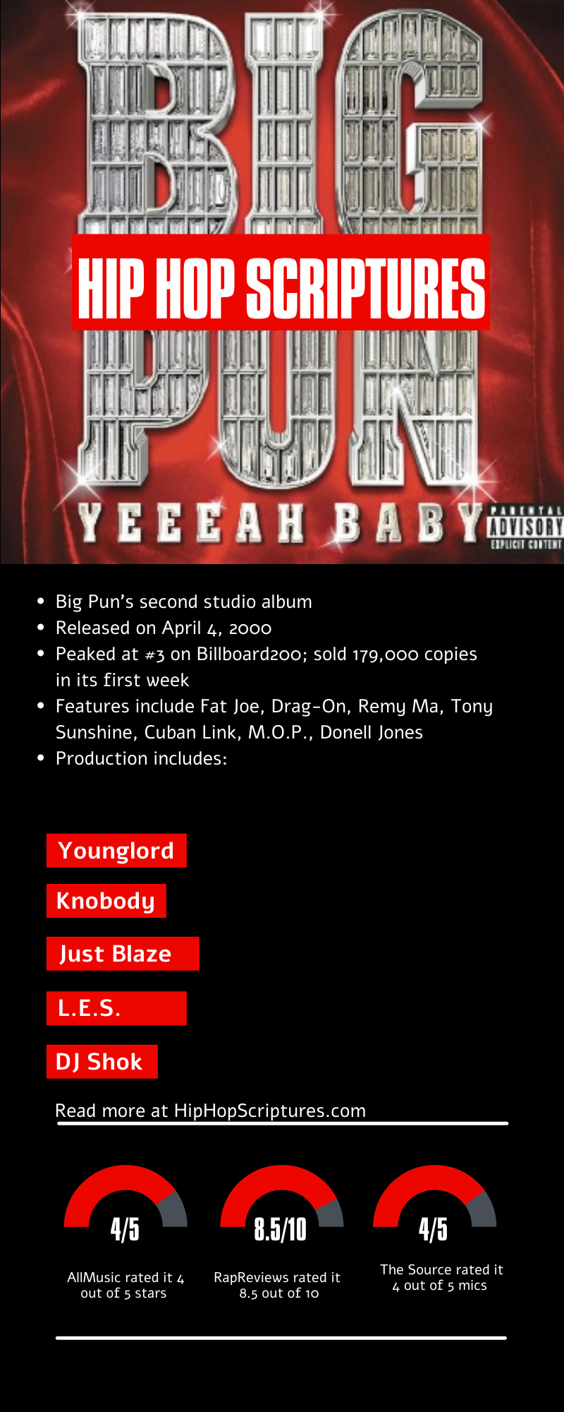 Big Pun's Yeeeah Baby Album Anniversary