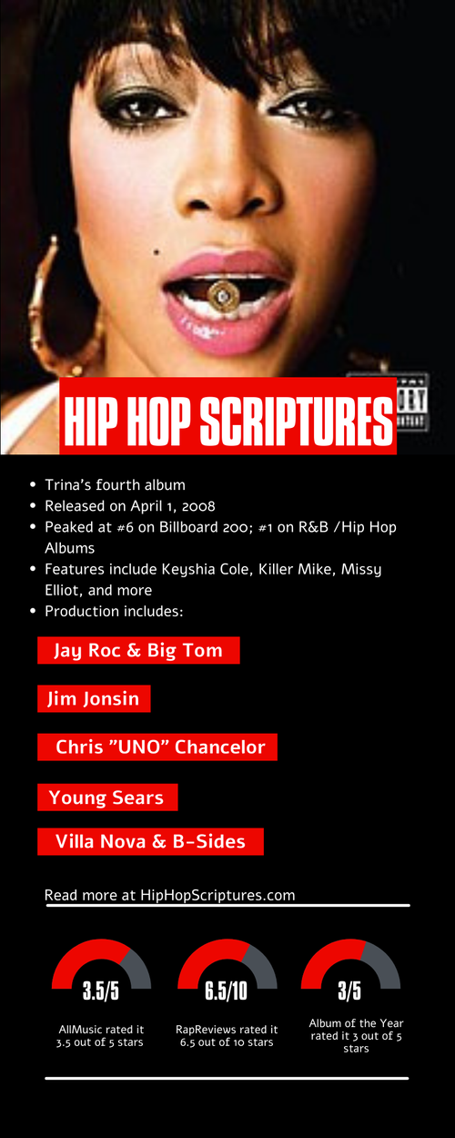 Trina's Still Da Baddest Album Annviersary