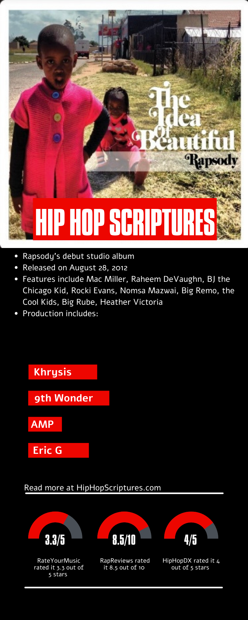 Rapsody's Idea of Beautiful Album Anniversary