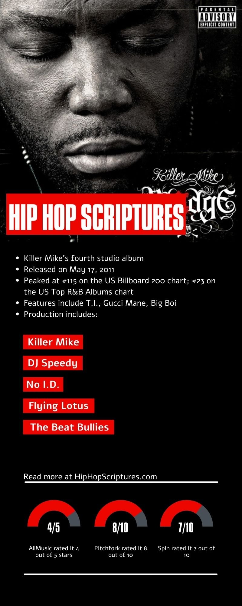 Killer Mike's Pl3dge Album Anniversary