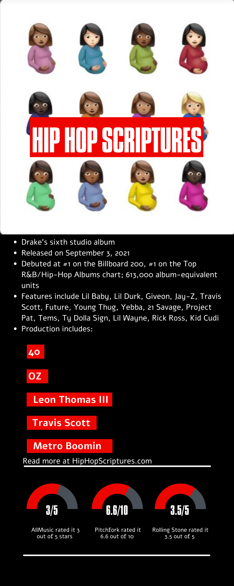 Drake's Certified Lover Boy Album Anniversary