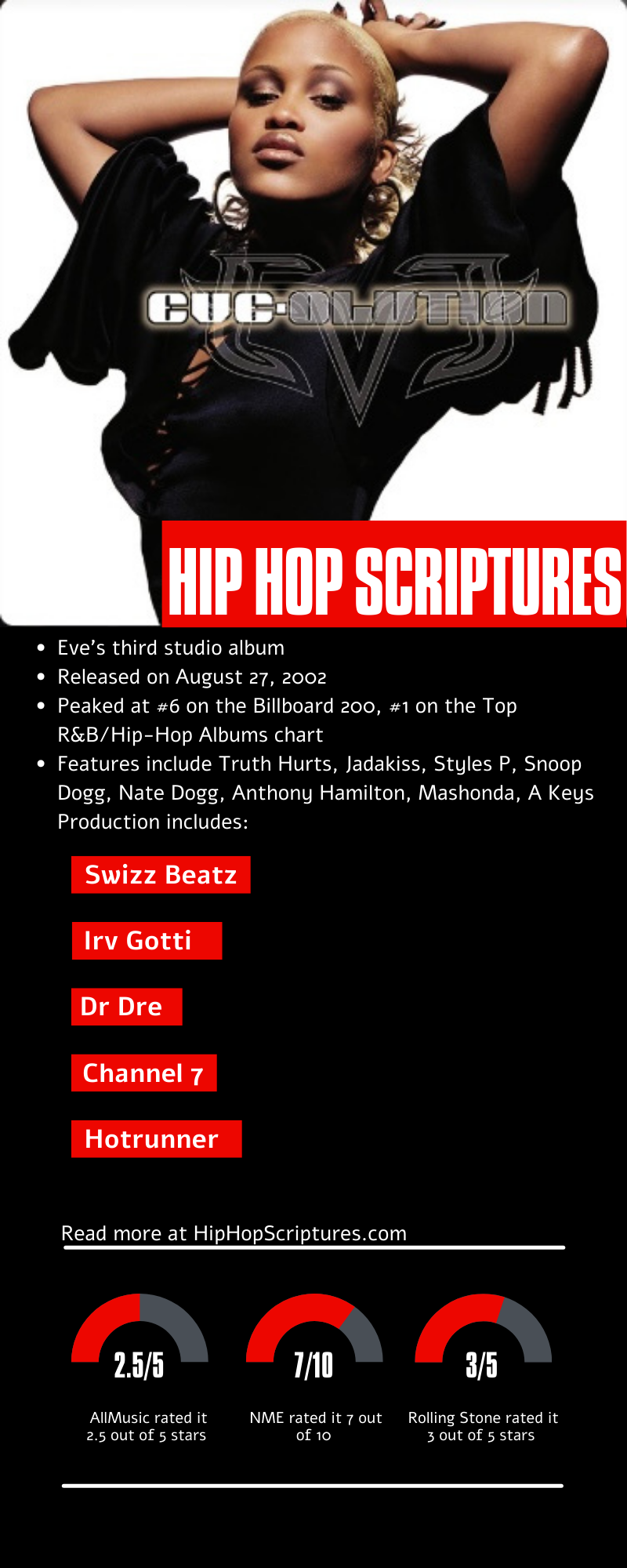 Eve's Eve-Olution Album Anniversary