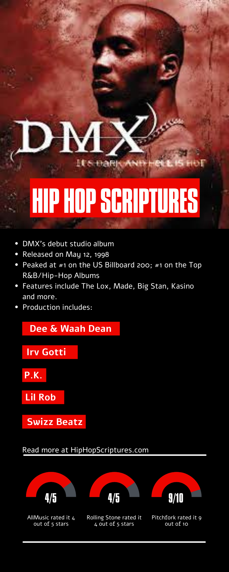 DMX It's Dark and Hell is Hot Album Anniversary