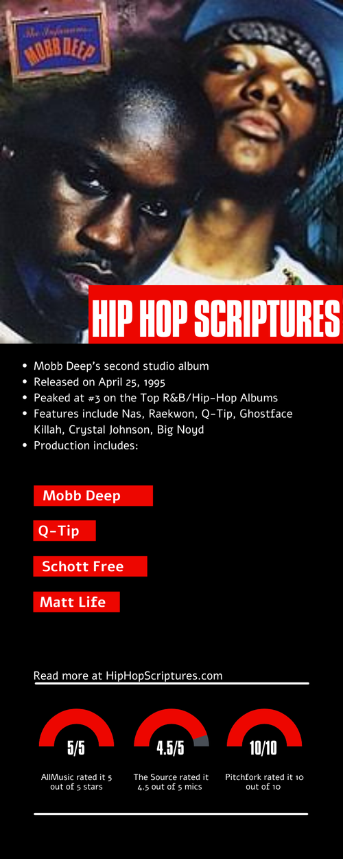 Mobb Deep's The Infamous Album Anniversary