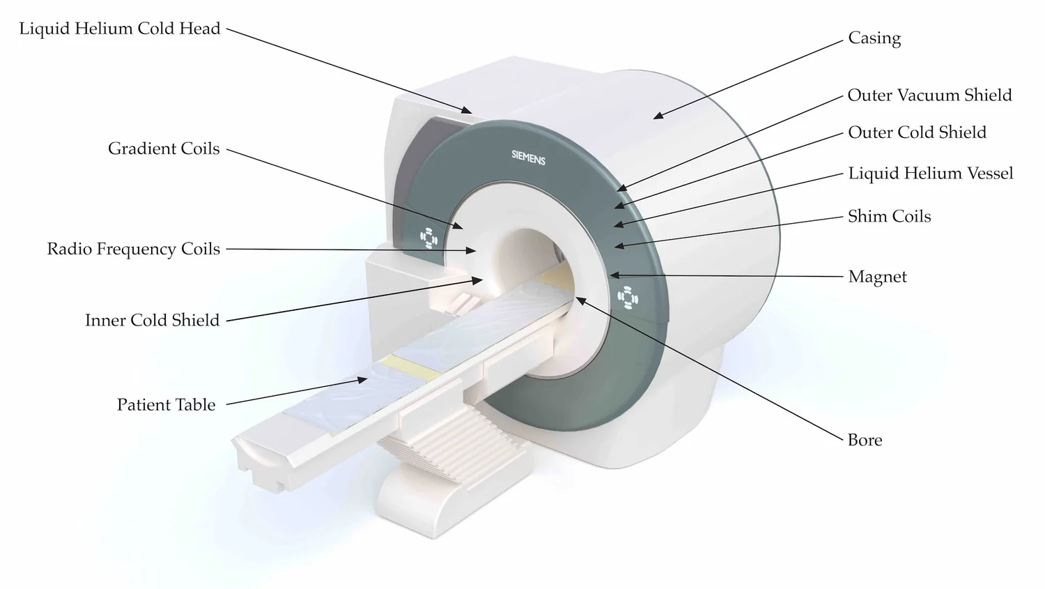 MRI Technologies Overview — So-Cal Engineer