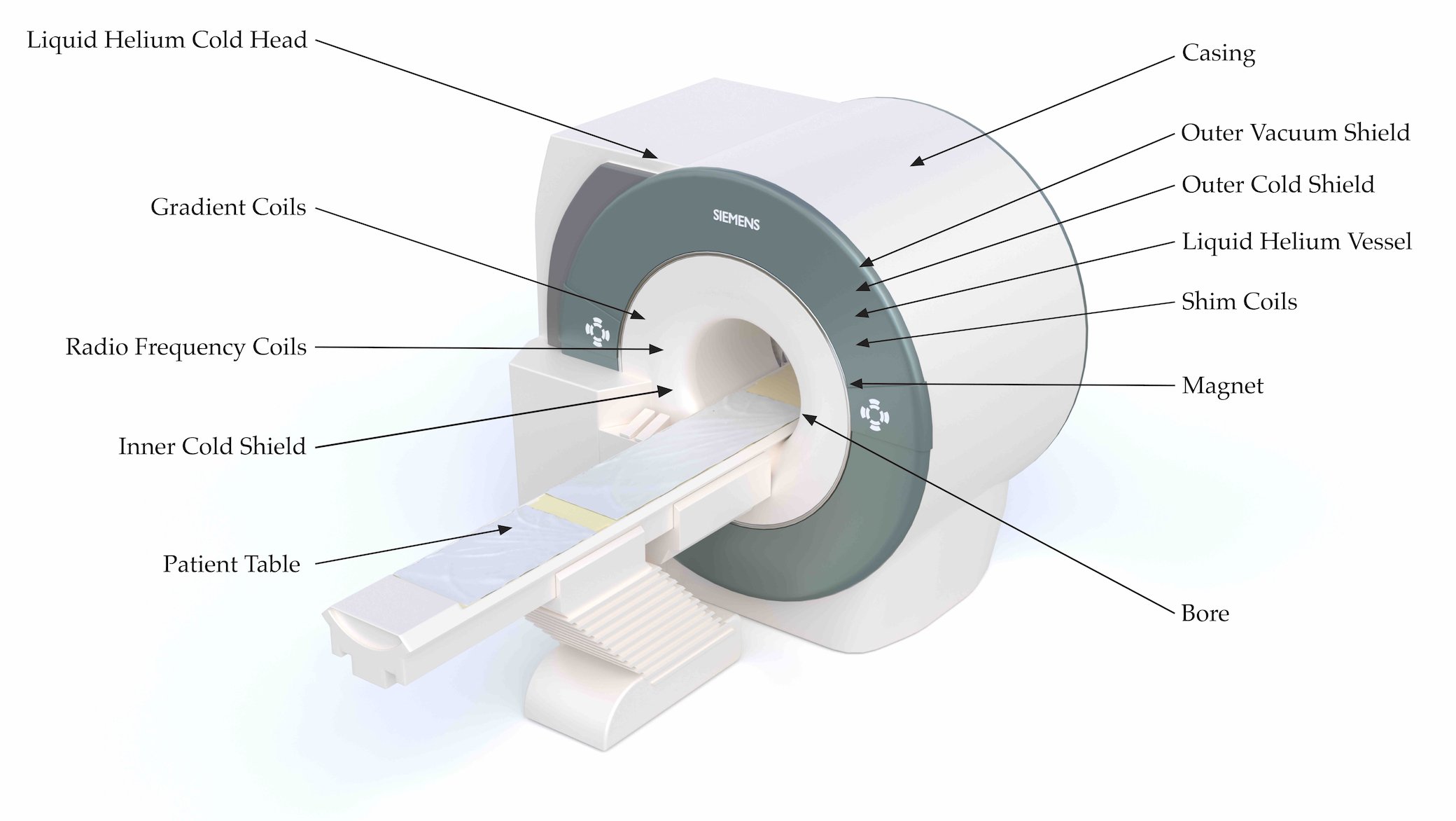 MRI Technologies Overview — So-Cal Engineer