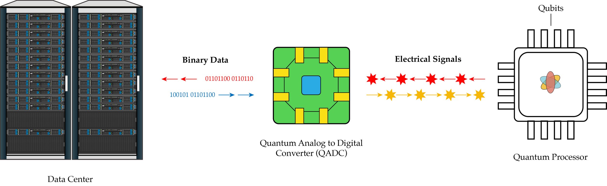 Quantum Computing Technologies Overview — So-Cal Engineer