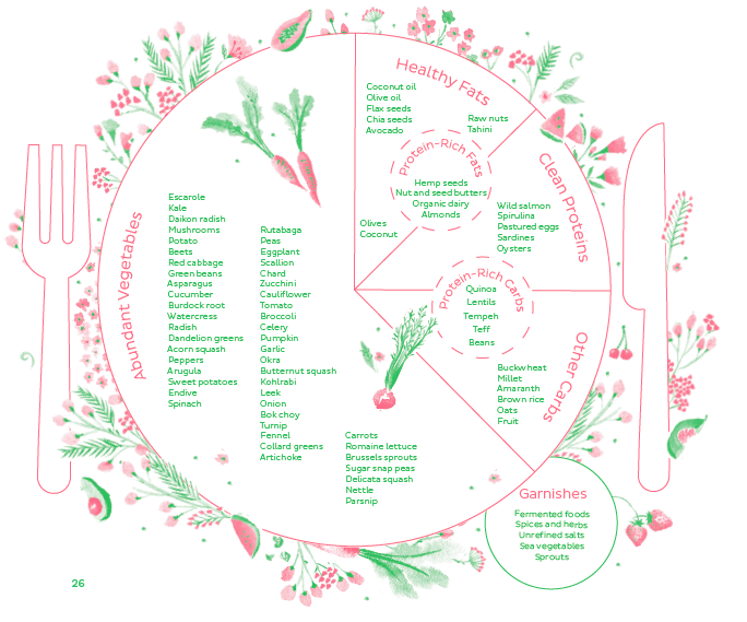 Eat Pretty on Campus — Jolene Hart