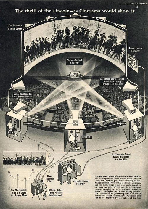 Cinerama: Revolutionizing the Film Industry in the 1950s — Calgary ...