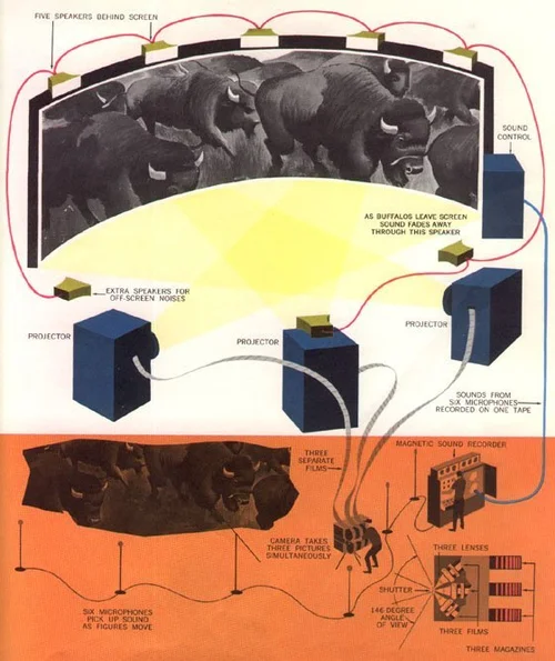 Cinerama: Revolutionizing the Film Industry in the 1950s — Calgary ...