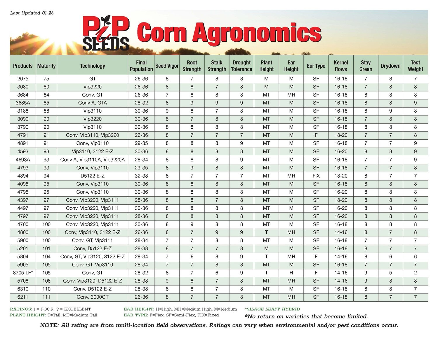 Corn — Partners In Production - PIP Seeds - Wisconsin Family Seed Company