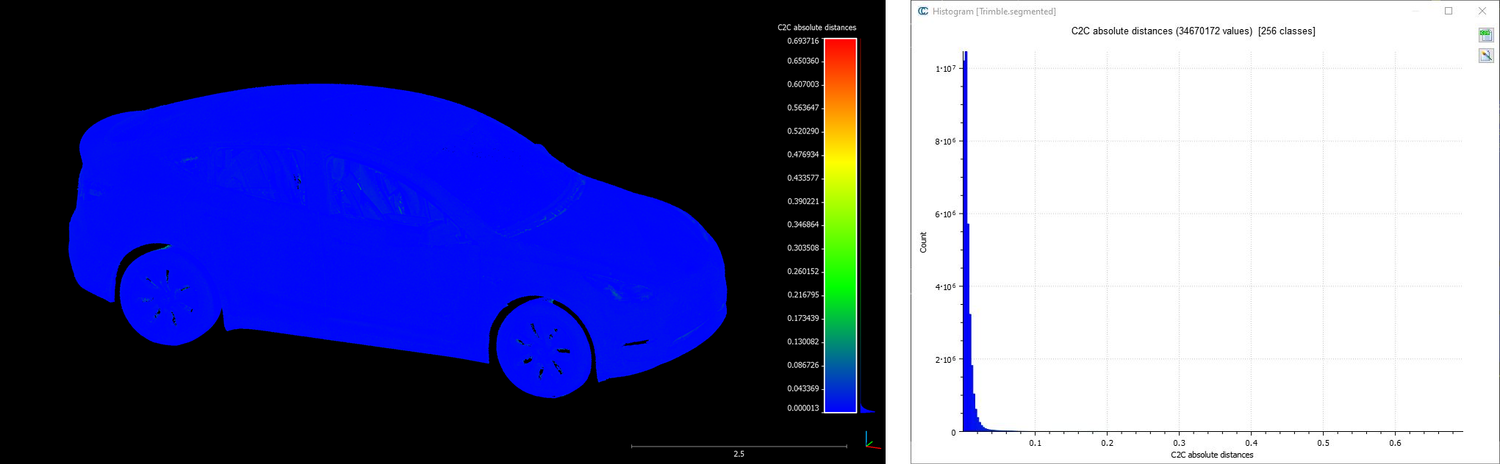 Triple Play: High-End Laser Scanner Shootout — Lightpoint Data