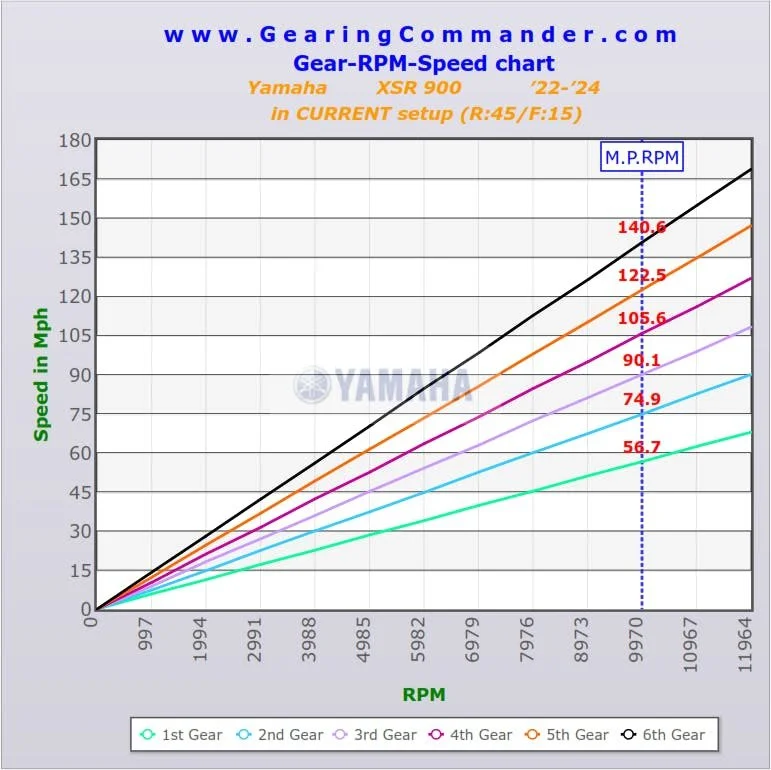 2024-11-22 - Gearing Commander — Lightpoint Data
