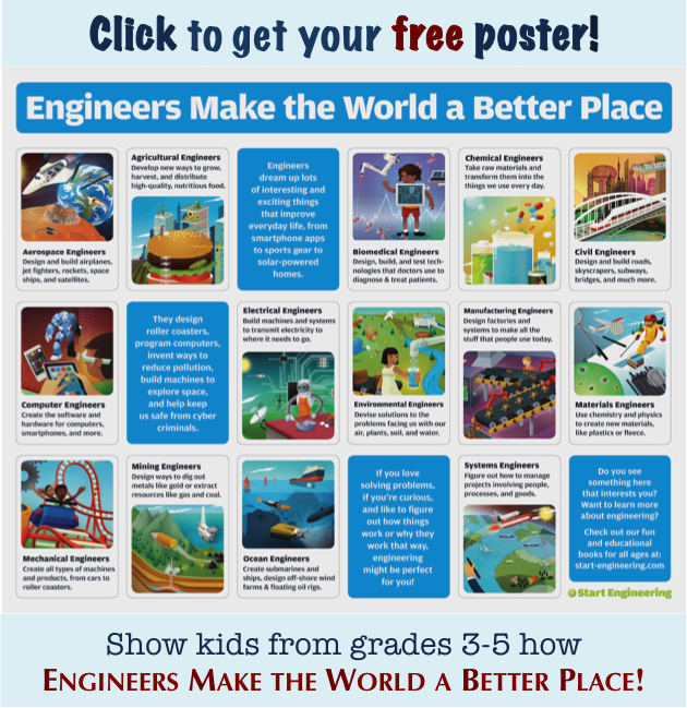 8 Great Videos to Teach the Engineering Design Process — Start Engineering