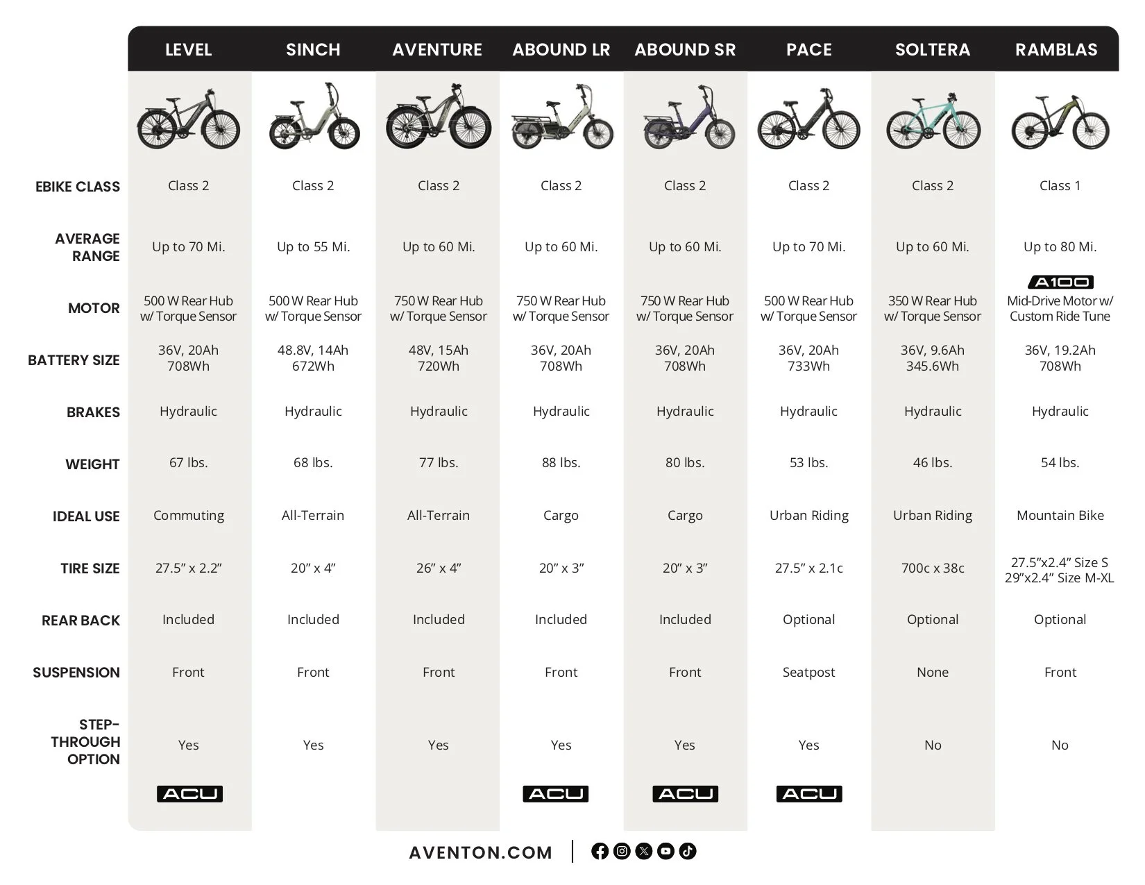 Aventon Aventure 3 Ebike — Ebikes Hawaii