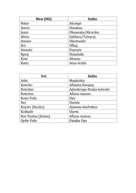 What You Didnt Know About Ga Names and Their Sabla - Do You Know Yours ...