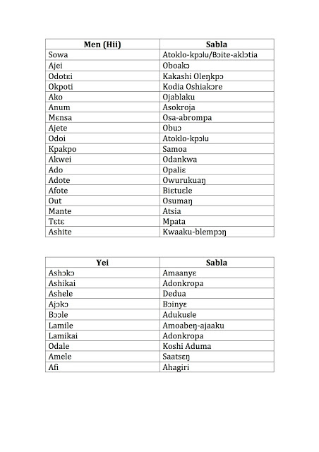 What You Didnt Know About Ga Names and Their Sabla - Do You Know Yours ...