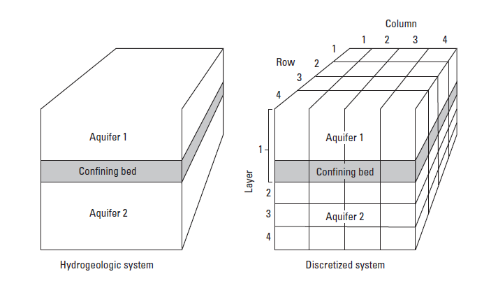 MODPATH versión 6 — gidahatari