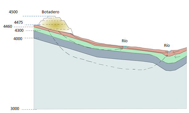 Modelamiento de transporte de contaminantes de botaderos mineros y ...