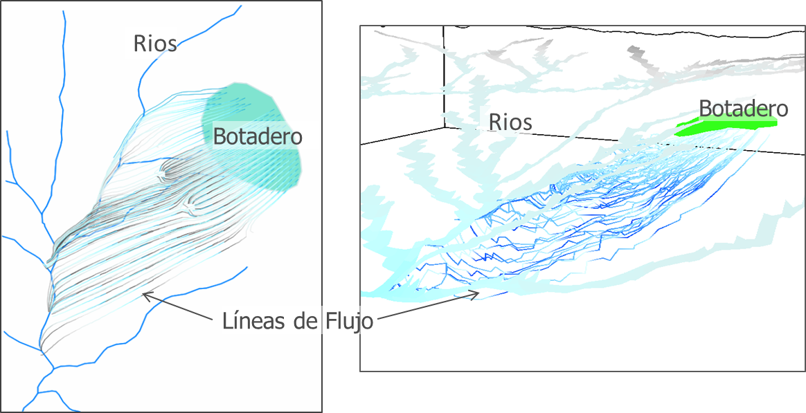 Modelamiento de transporte de contaminantes de botaderos mineros y ...
