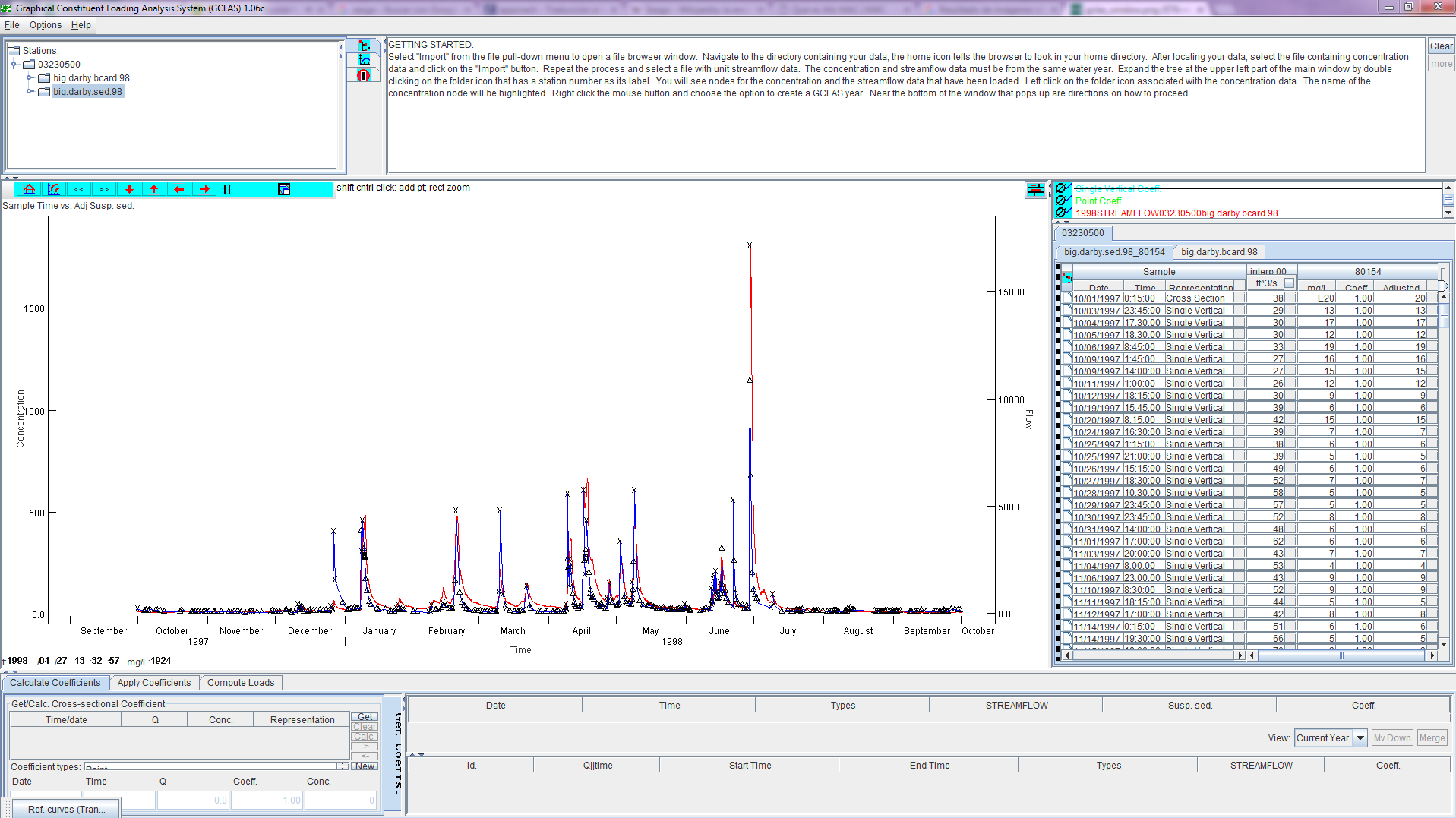 GCLAS para el análisis de concentraciones en secciones de ríos — gidahatari