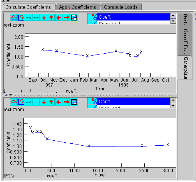 GCLAS para el análisis de concentraciones en secciones de ríos — gidahatari