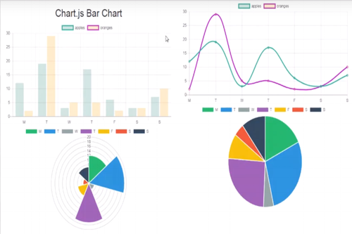Tutorial de Creación de Gráficos con Chart.js — gidahatari