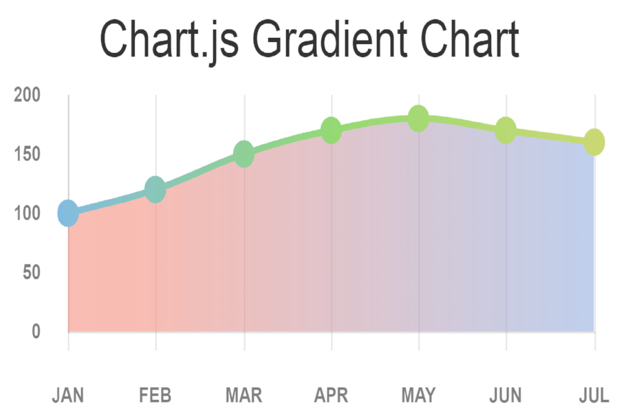 Tutorial de Creación de Gradientes en Gráficos con Chart.js — gidahatari