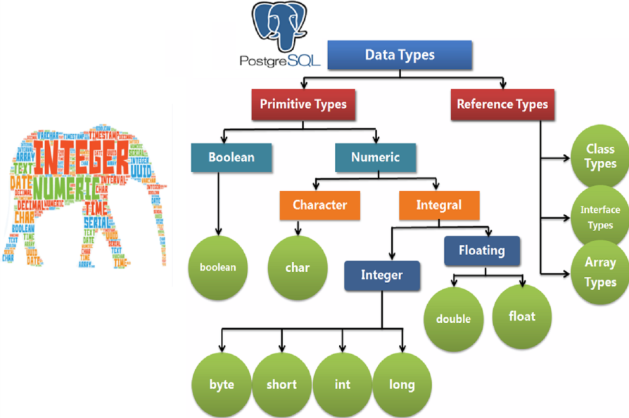 Tutorial de Creación de Nuevos Tipos de Datos y Dominios en PostgreSQL — gidahatari