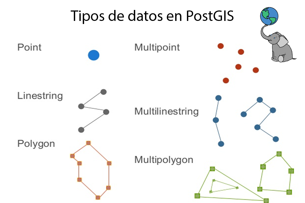 Tutorial de Tipos de Datos y Geometrías en PostGIS — gidahatari