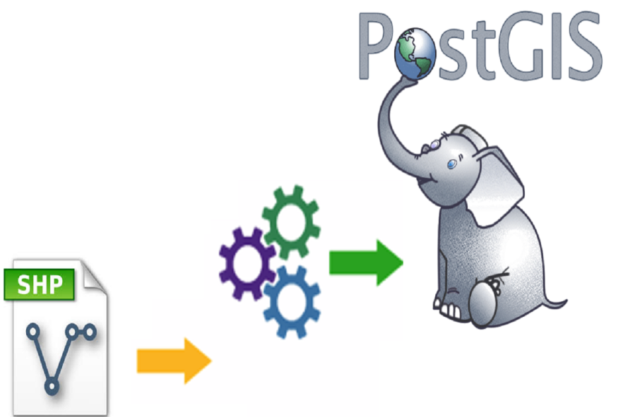 Tutorial de Conexión e Importación de Shapefiles a PostGIS y QGIS ...
