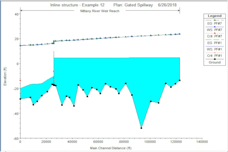 Modelamiento de Estructuras en Canales con HEC-RAS - Tutorial — gidahatari
