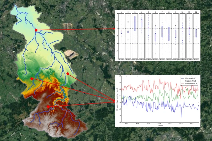 Curso Virtual de SIG y Python aplicado a la Hidrogeología — gidahatari