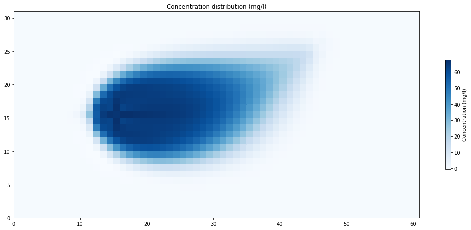 Tutorial de modelamiento de transporte de contaminantes con MODFLOW ...
