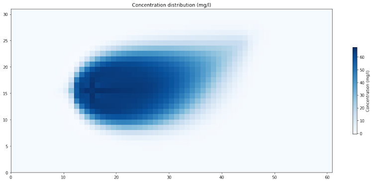 Tutorial de modelamiento de transporte de contaminantes con MODFLOW ...