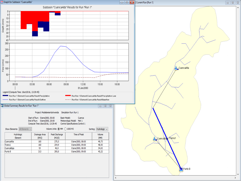 Tutorial de Modelamiento Hidrologico de una Cuenca con HEC - HMS 4.5 — gidahatari