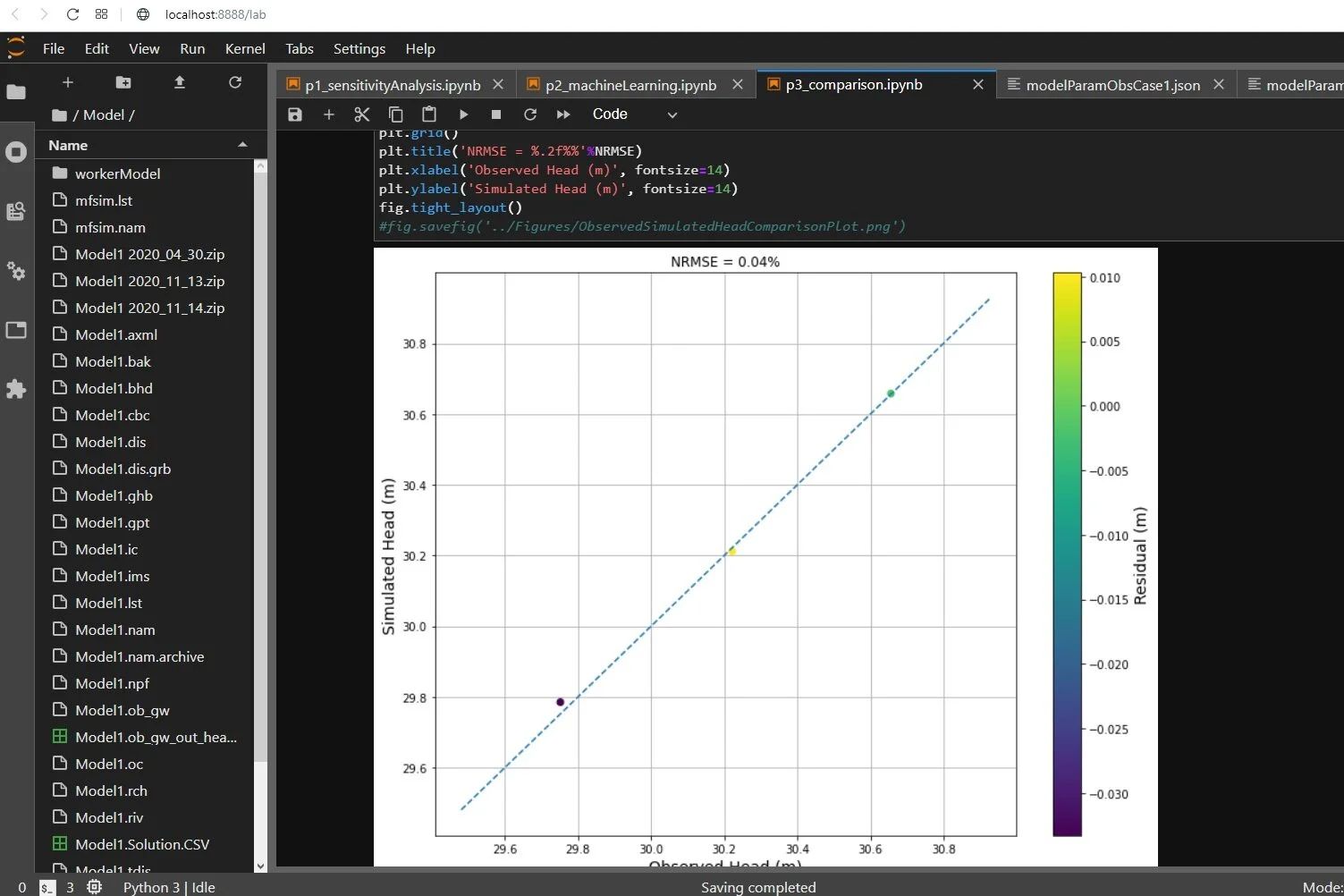 Aprendizaje Automático en Calibración de Modelos Hidrogeológicos con Python, SALib y Scikit ...