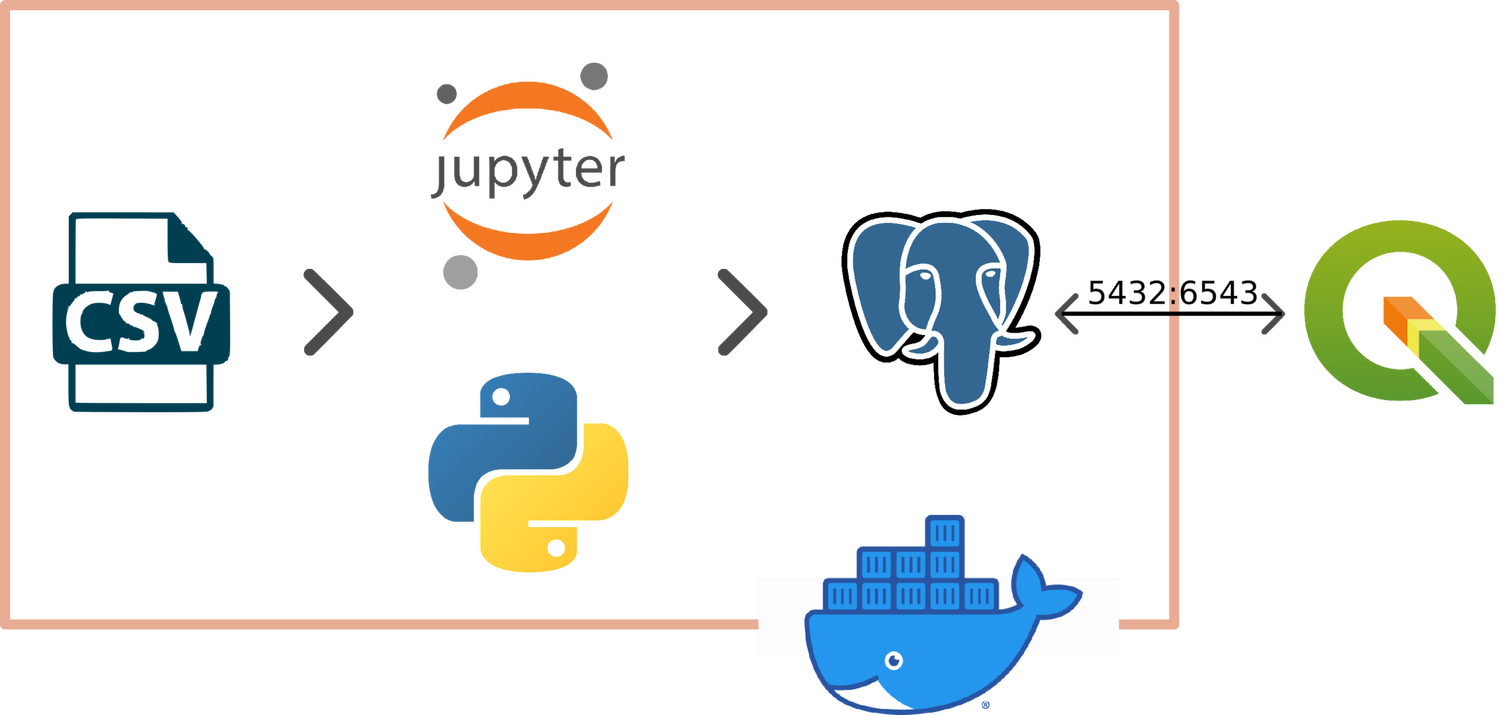 Cómo construir una base de datos Postgis con Python y Geoalchemy (con ...