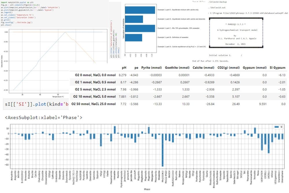 Curso Virtual de Phreeqc y Python aplicado al Modelamiento Geoquimico — gidahatari