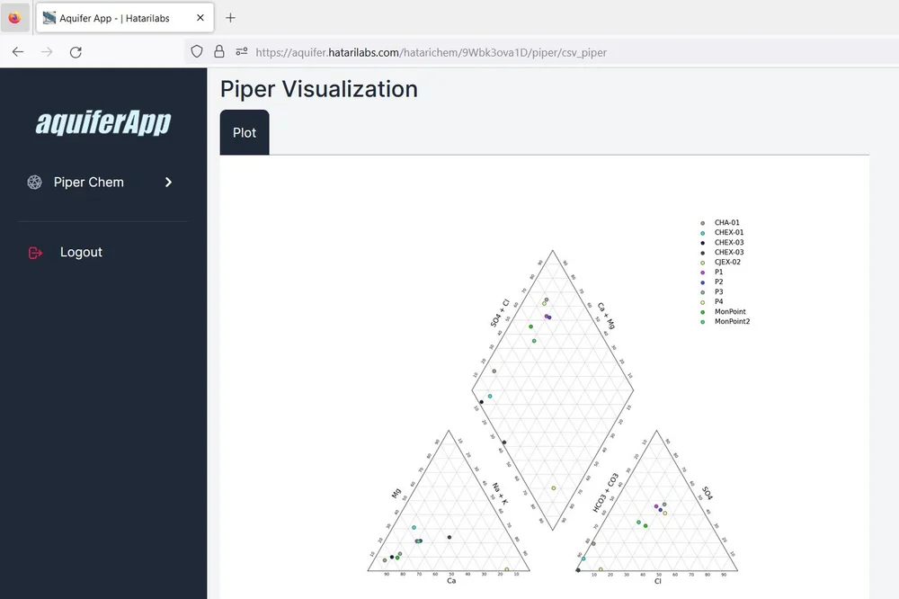 Como hacer un Diagrama de Piper online con Aquifer App - Tutorial ...