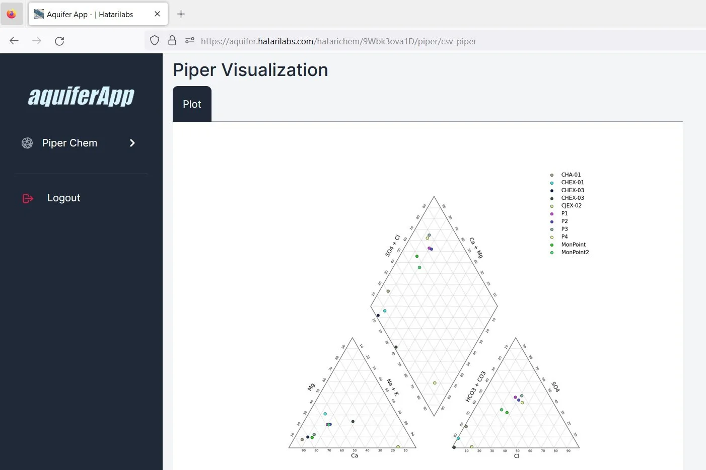 Como hacer un Diagrama de Piper online con Aquifer App - Tutorial ...