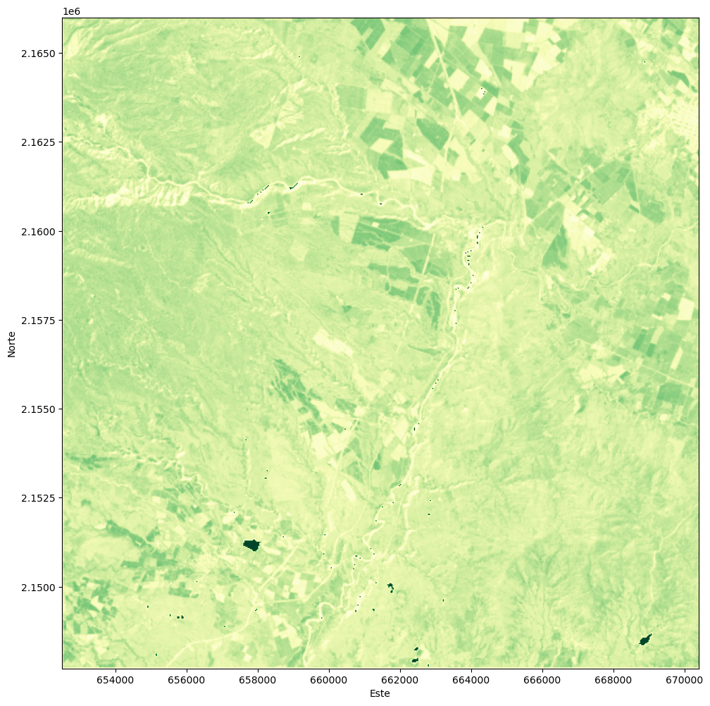 Análisis de Cambio de Cobertura Terrestre con Python y Rasterio ...