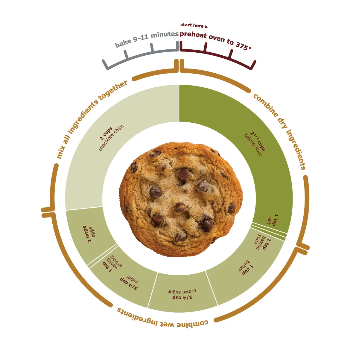 Historical Timeline — Liz Rossi