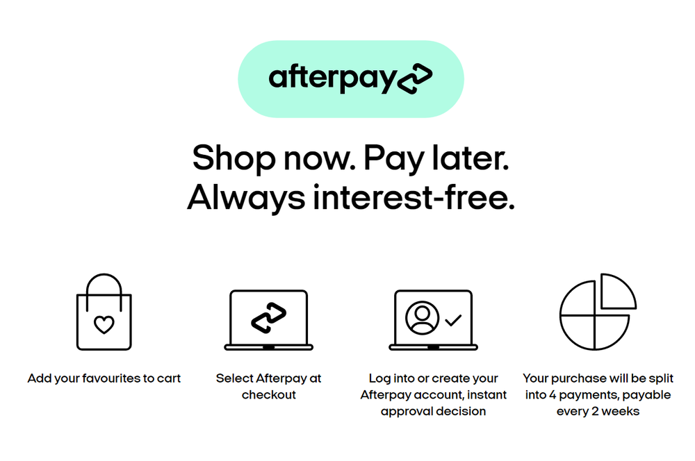 Enjoy Now | Pay Later