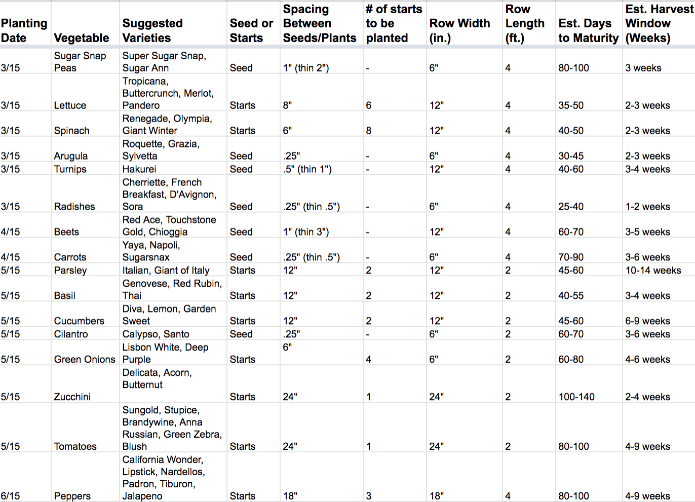 Seasonal Planting Plans — Portland Edible Gardens: Raised Garden Beds ...